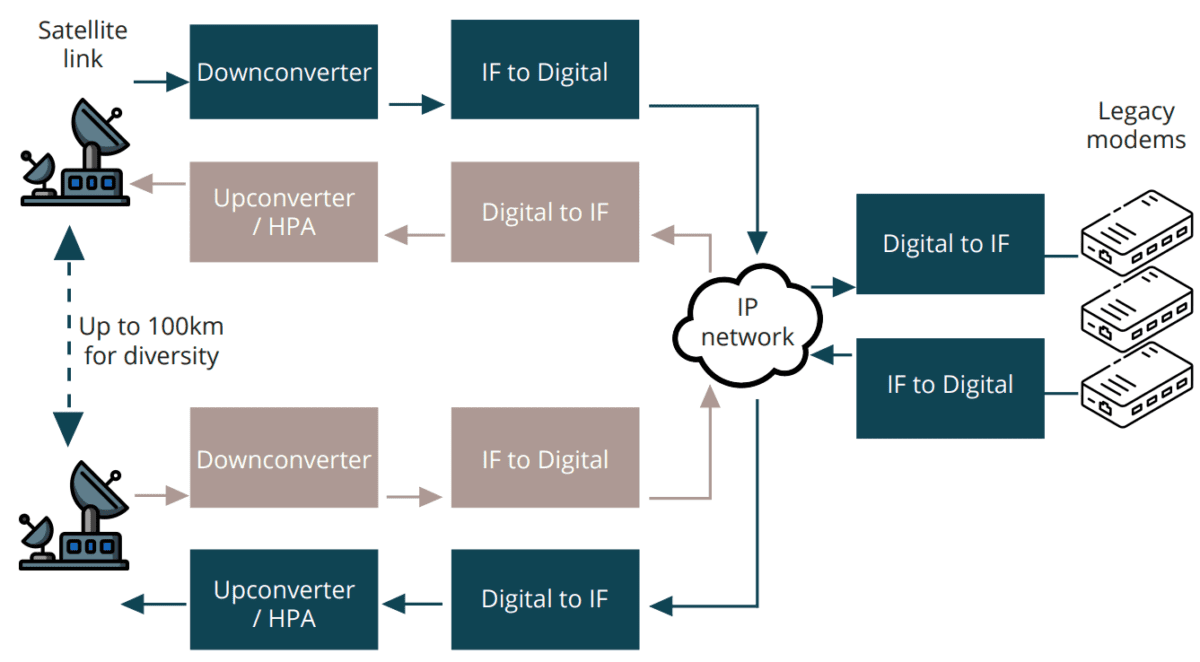 Digital IF - ETL Systems