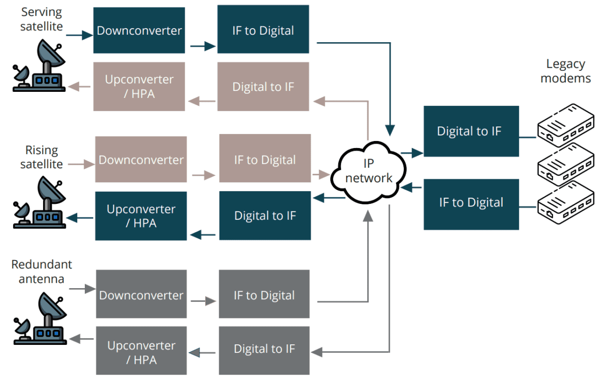 Digital IF - ETL Systems