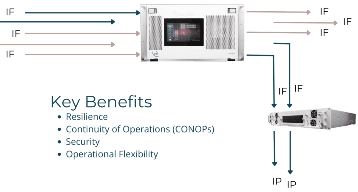Digital IF - ETL Systems