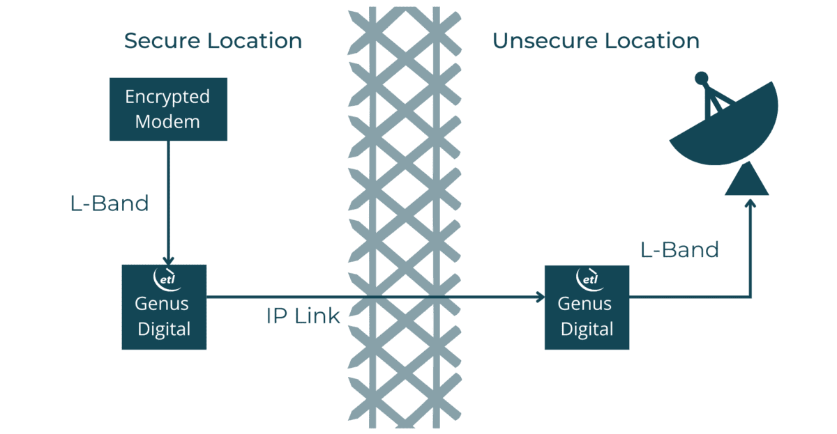 Digital IF - ETL Systems