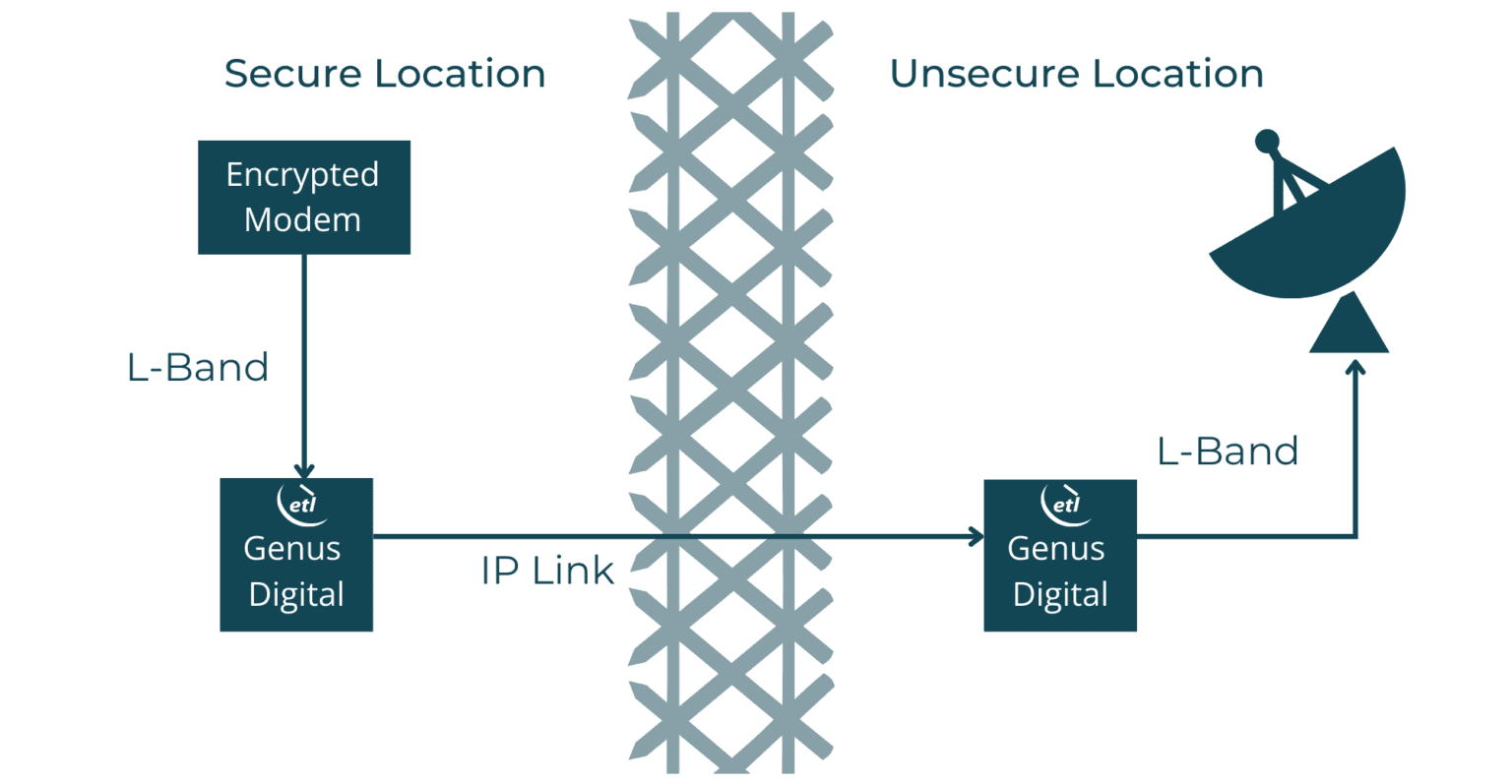 Digital IF - ETL Systems