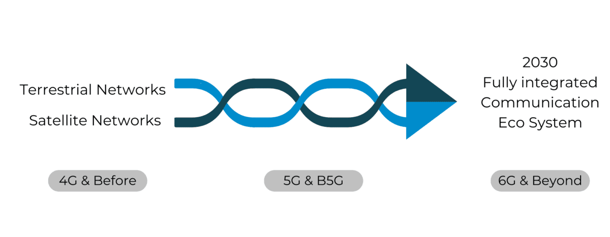 Digital IF - ETL Systems